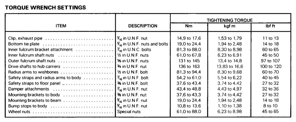 Series II rear suspension bolt/nut torque settings - XJ - Jag-lovers Forums