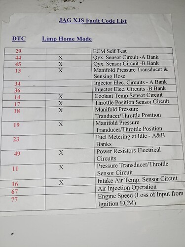 Panel Fault Codes and DTCs Reference Table? - XJ-S - Jag-lovers Forums
