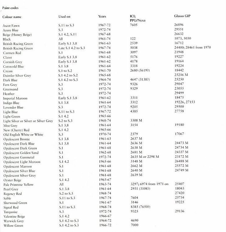 Series 1 Color Chart - E-Type - Jag-lovers Forums