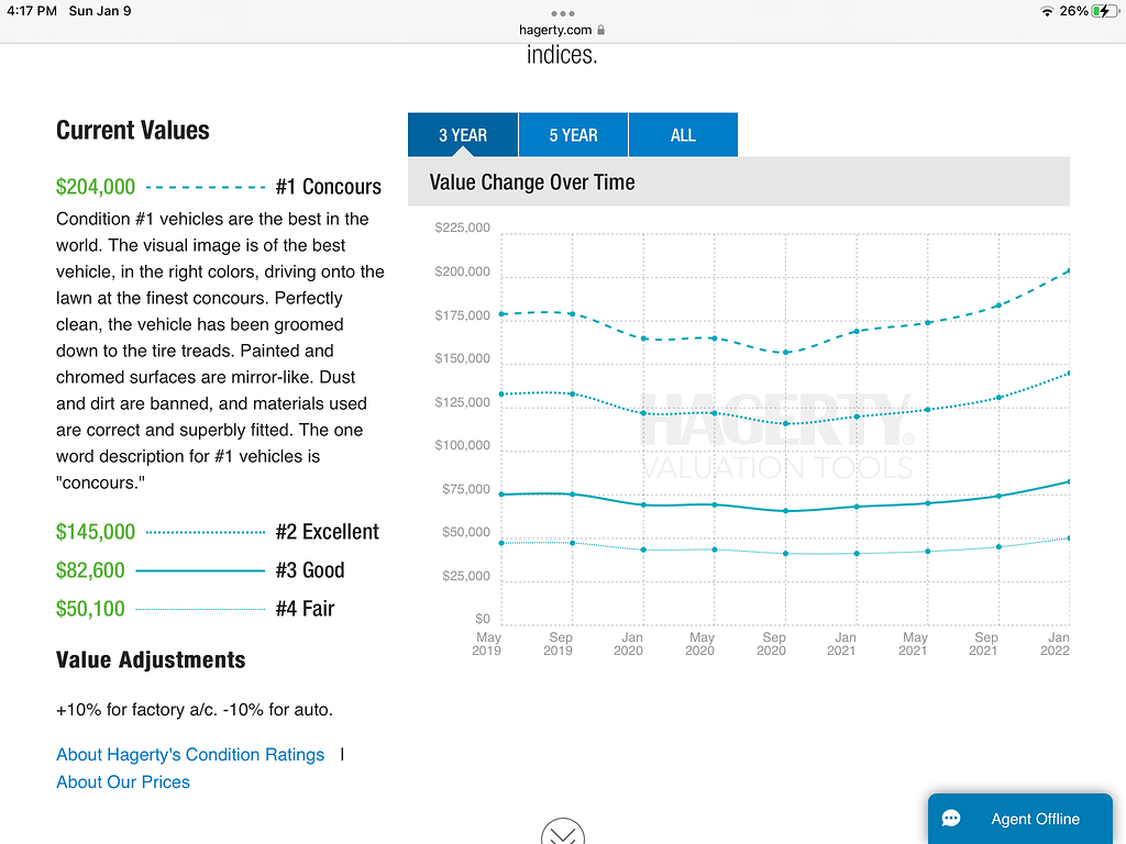 Hagerty Canadian Valuation Guide glitch - E-Type - Jag-lovers Forums