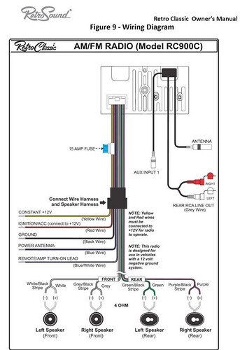 Another (dumb) S3 Wiring Question - RetroSound Radio - E-Type - Jag ...