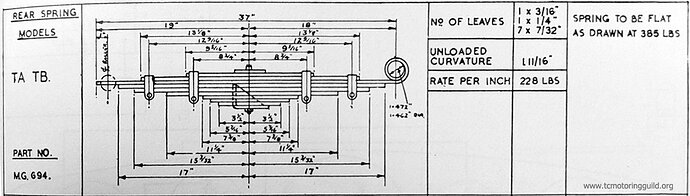 No Jag content, general leaf spring question - XK - Jag-lovers Forums