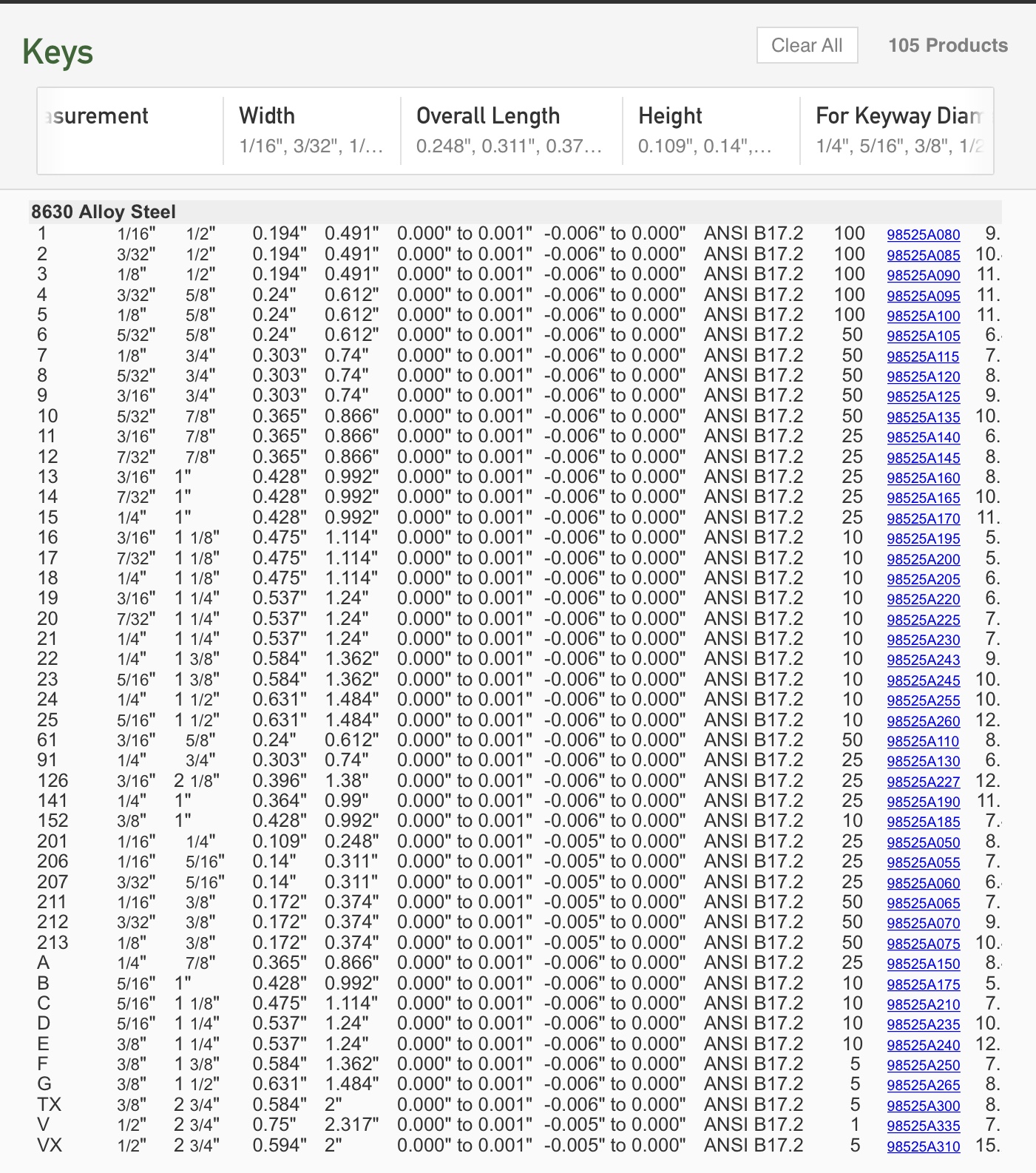 Woodruff keys numbers and Jaguar codes - XK - Jag-lovers Forums