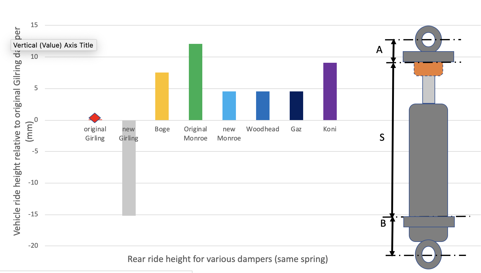 Churchill Tool JD.16....(coil spring compressor for early saloons ...