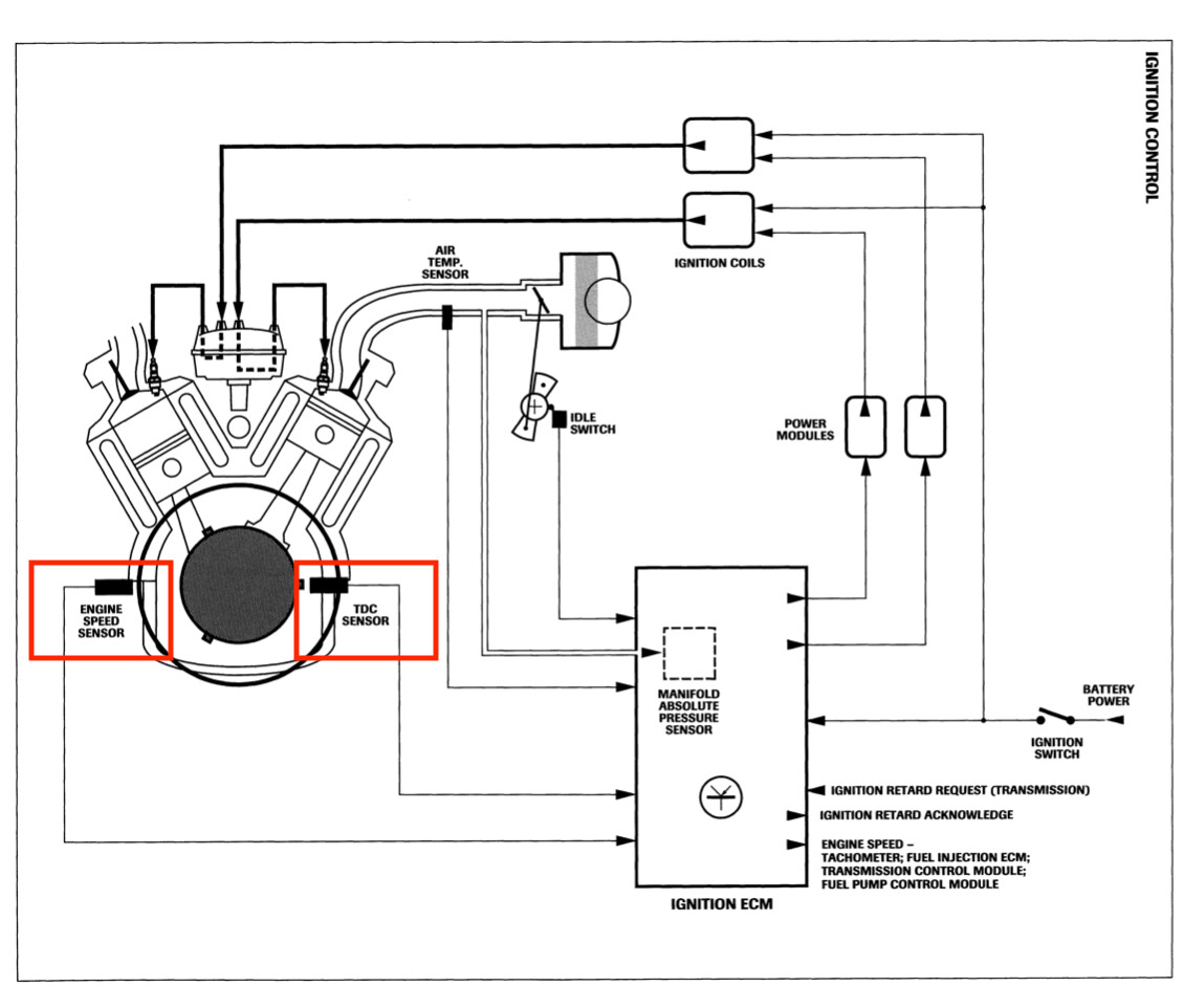 Crank sensor locations on 95 XJS Conv - XJ-S - Jag-lovers Forums