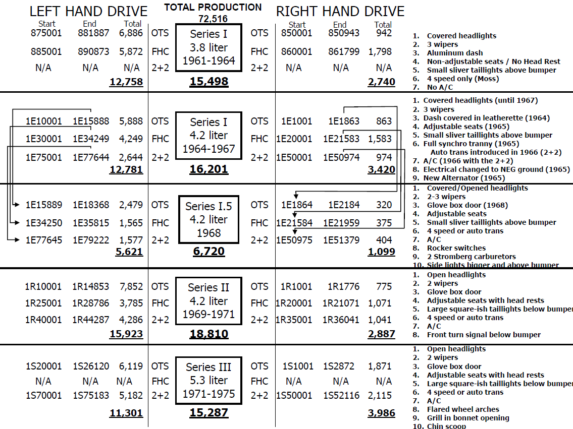 First post and intro - E-Type - Jag-lovers Forums