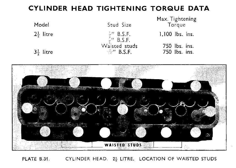 Head torque for 1948 mark Iv 3 1/2 liter engine? - Pre-XK - Jag-lovers ...