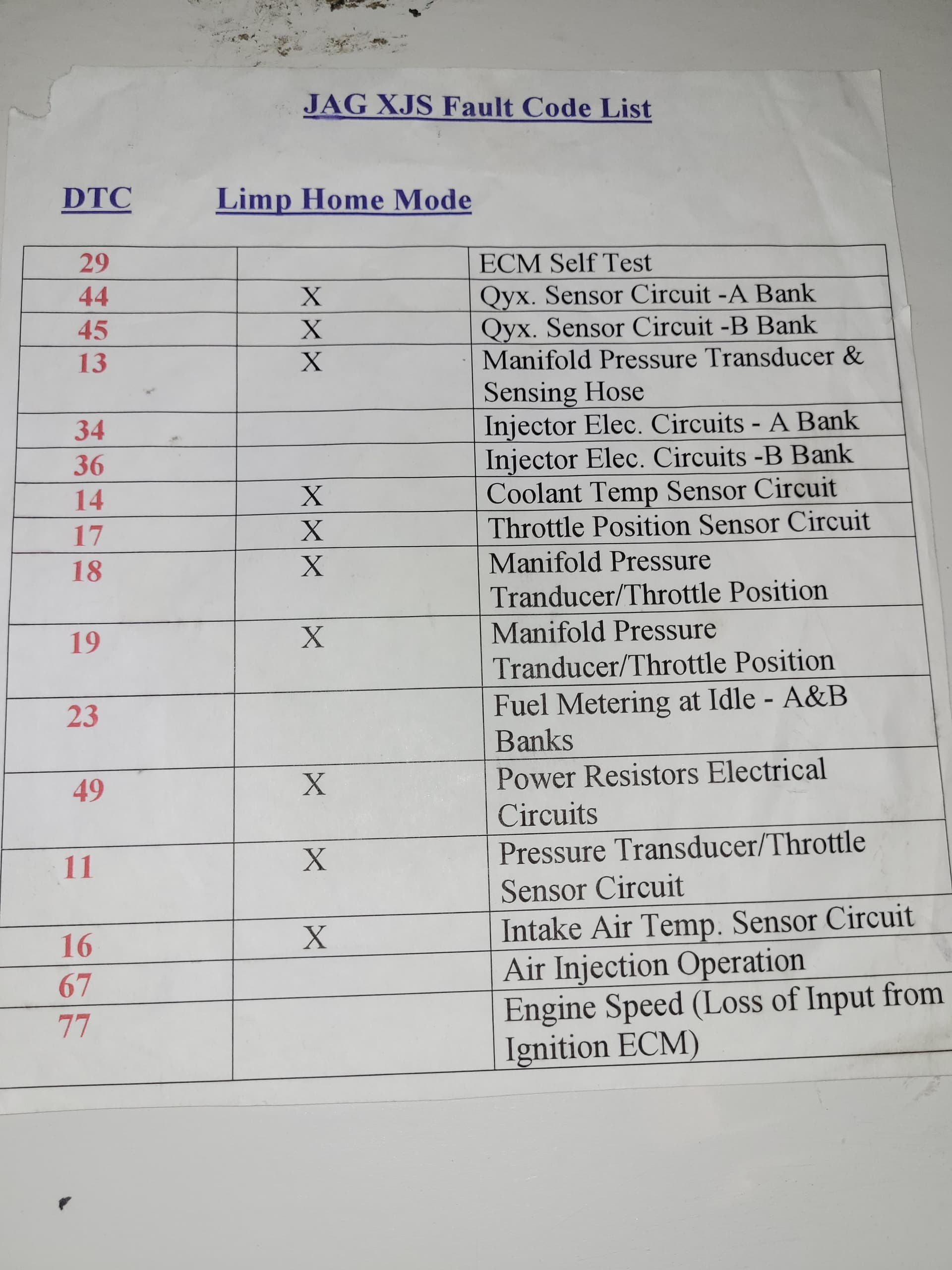 Panel Fault Codes and DTCs Reference Table? - XJ-S - Jag-lovers Forums