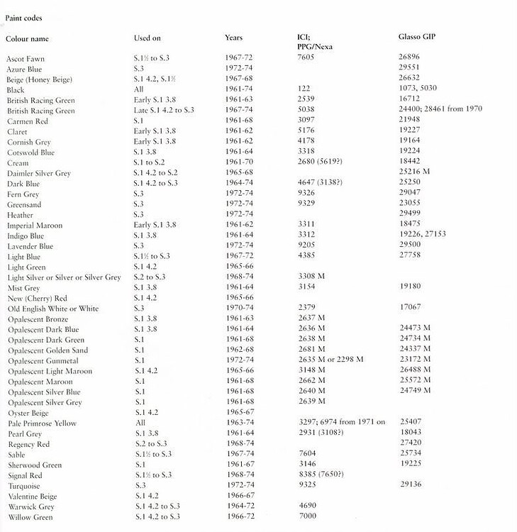 Series 1 Color Chart - E-Type - Jag-lovers Forums