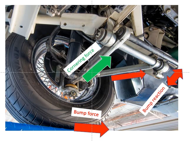 Getting the best out of standard suspension components for touring ...