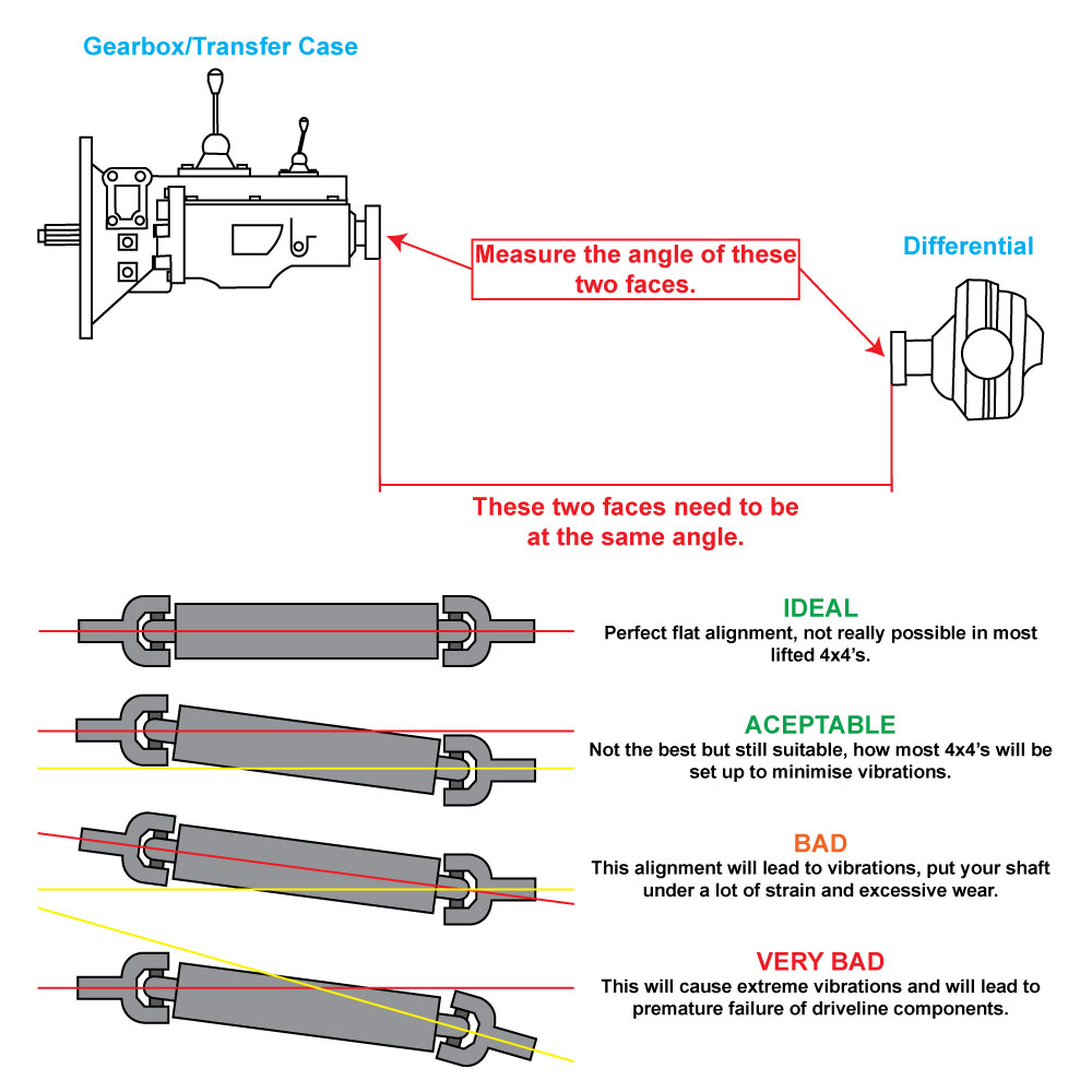 Mk2 diff pinion angle - Saloons - Jag-lovers Forums