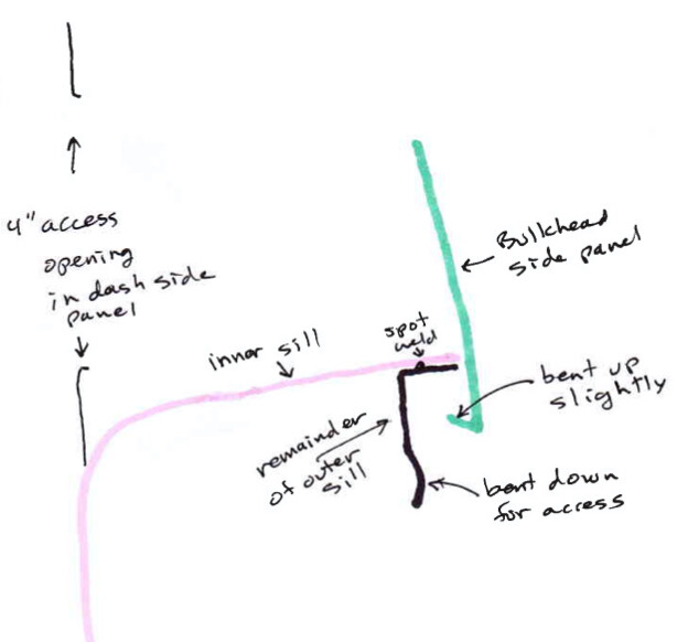 Outer sill installation challenge - E-Type - Jag-lovers Forums