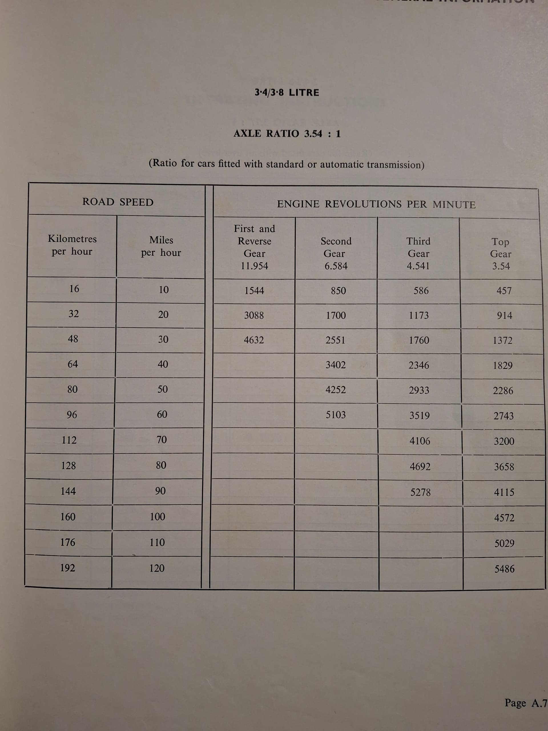Non Matching Numbers - Saloons - Jag-lovers Forums