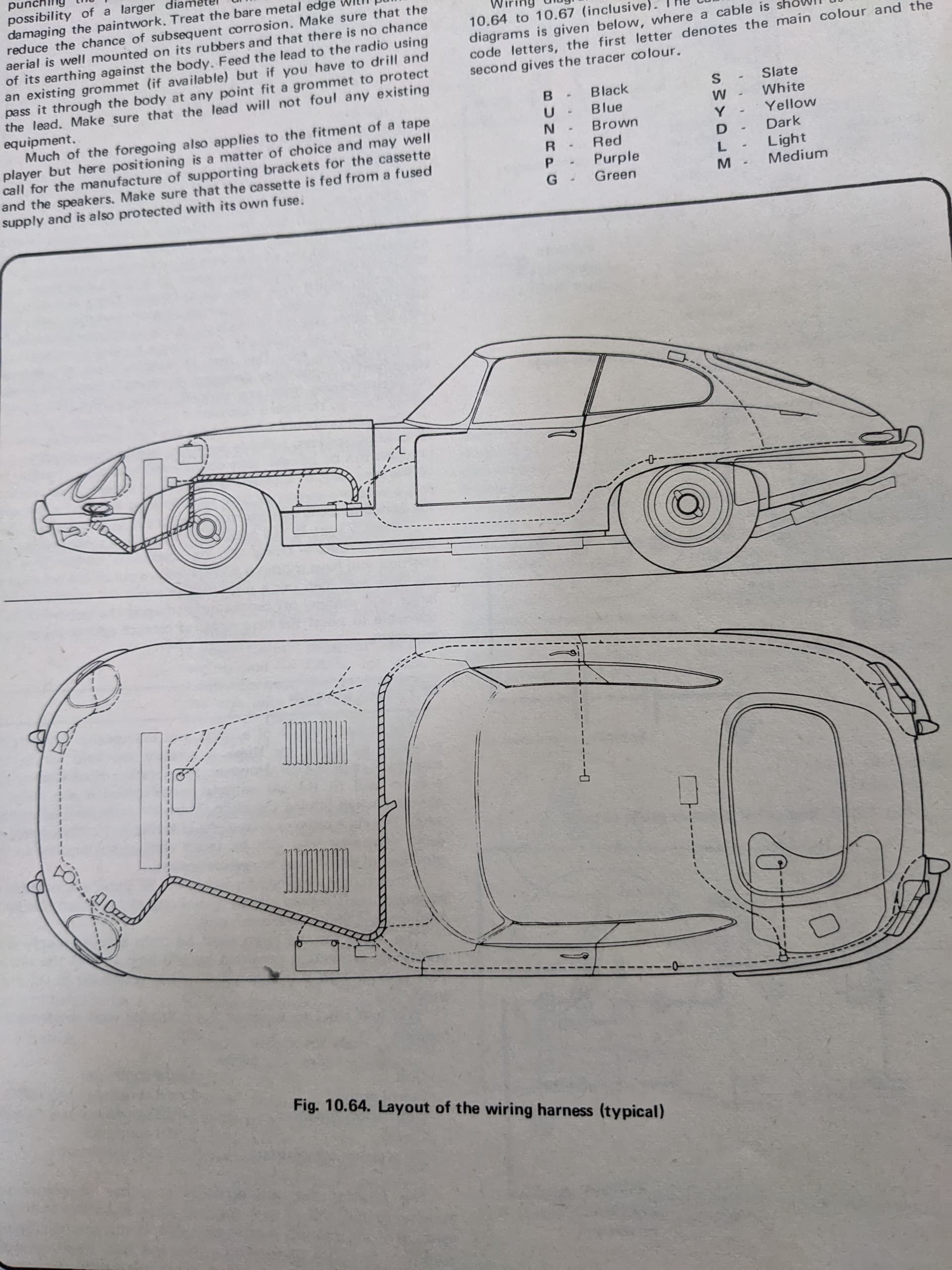 Wiring Harness Dilemma - E-Type - Jag-lovers Forums