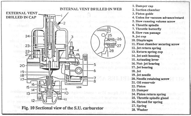Carburetor question/issue - Page 2 - E-Type - Jag-lovers Forums