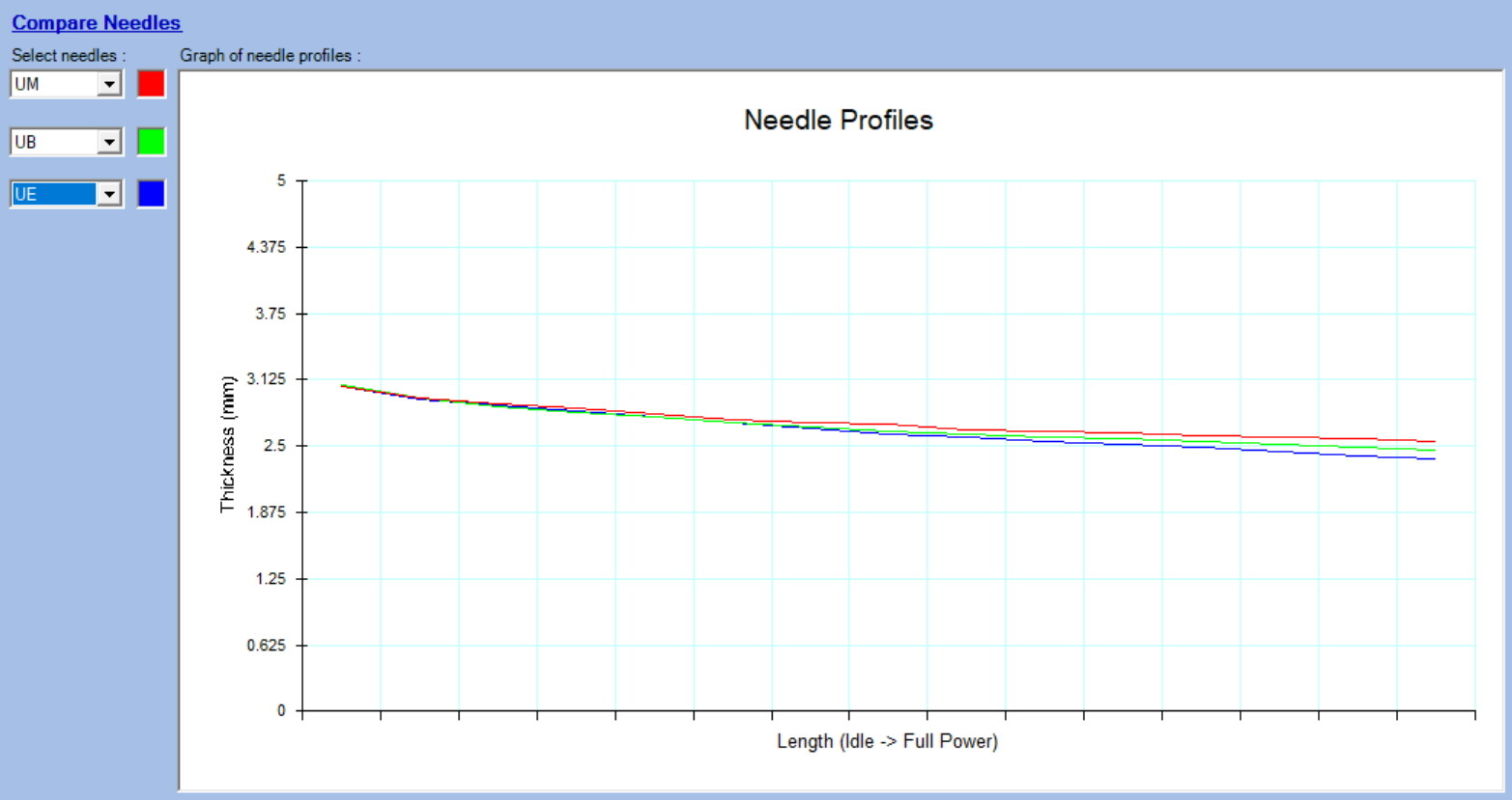 Slight hesitation at speed - E-Type - Jag-lovers Forums