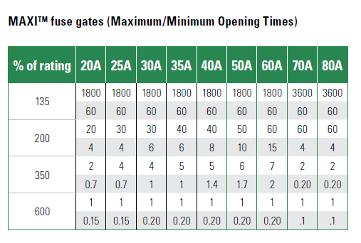 Fuse rating - exceeding manufacturer's specification - E-Type - Jag ...