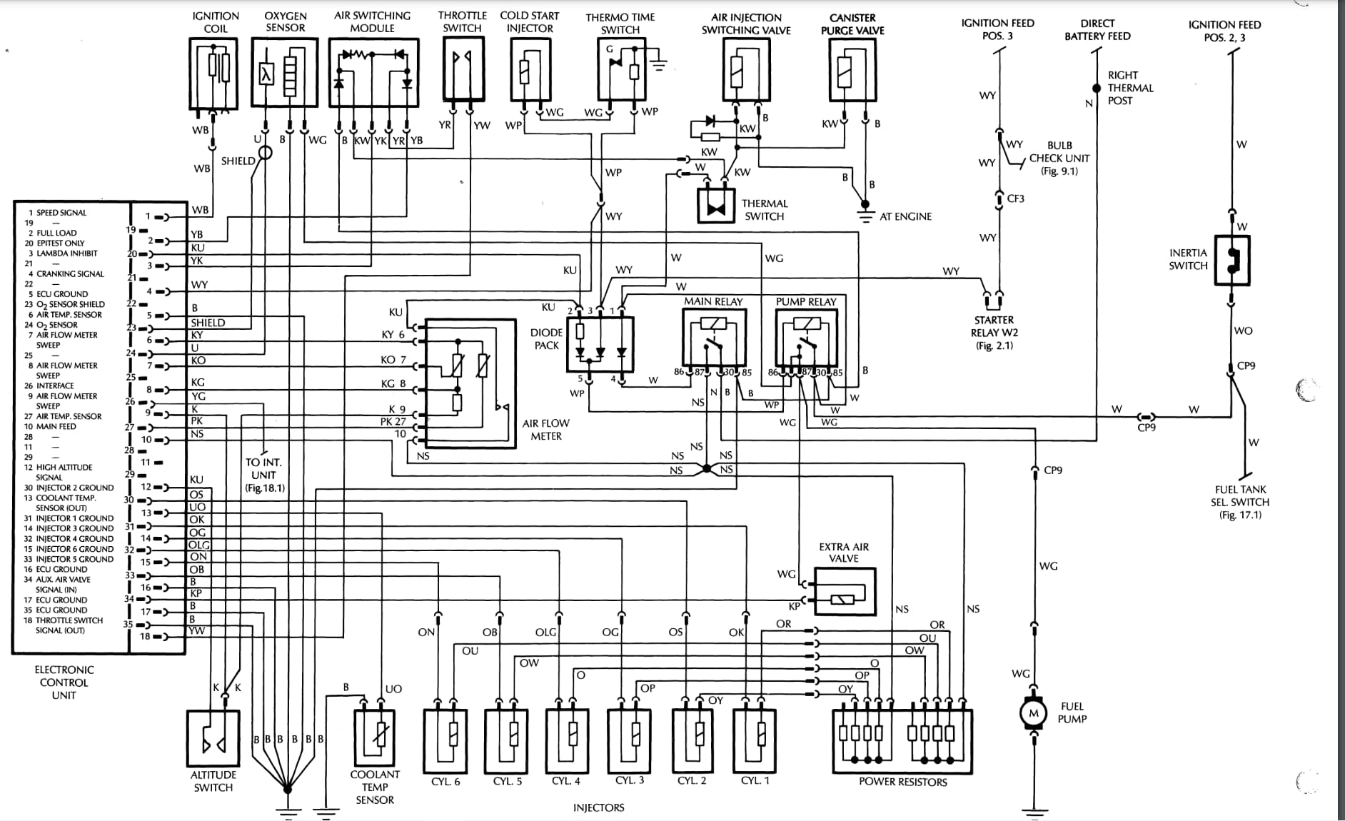 Temperature sender wiring - XJ - Jag-lovers Forums
