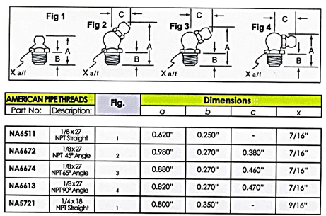 [xk] Grease Fittings - XK - Jag-lovers Forums