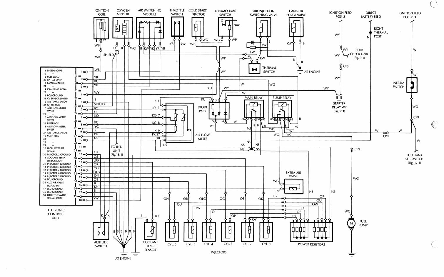 1985 XJ6, is this the correct ECU diagram? - XJ - Jag-lovers Forums
