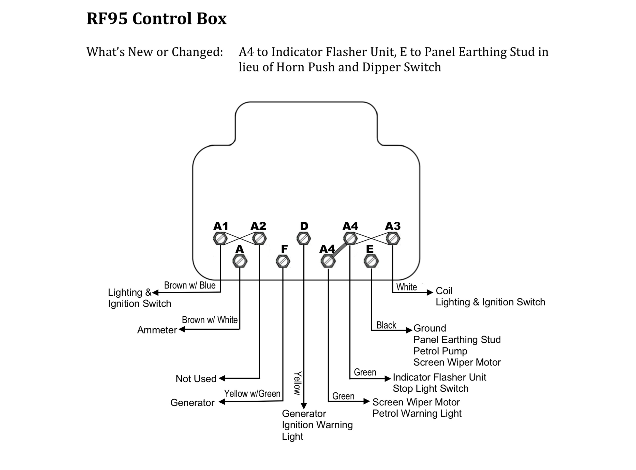Diagnosing RF95 voltage regulator "control box"? - Pre-XK - Jag-lovers ...