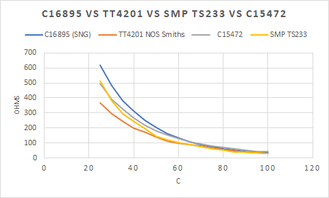 ohms chart for temp sensor