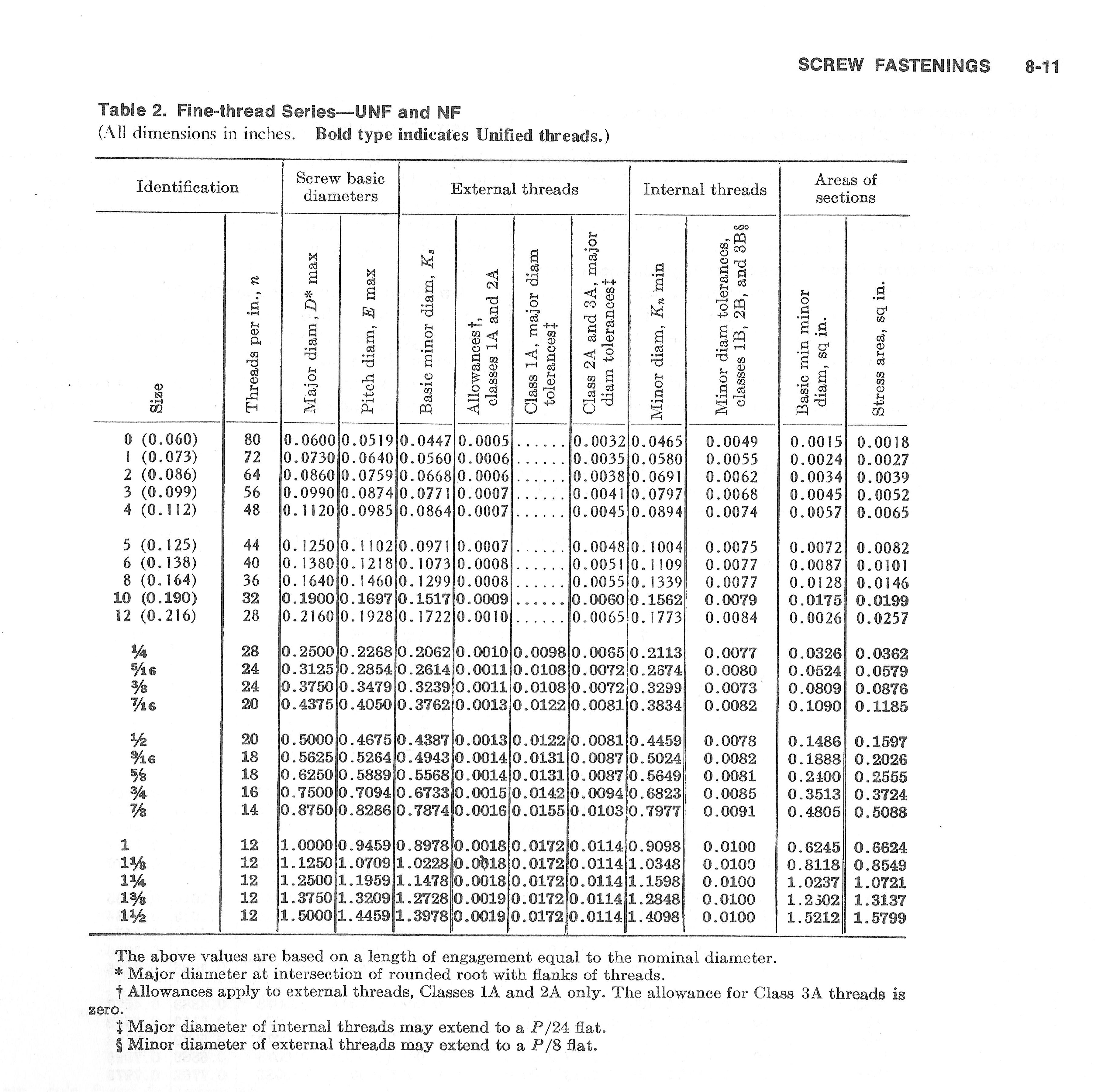 XK120 spin on oil filter assistance - XK - Jag-lovers Forums