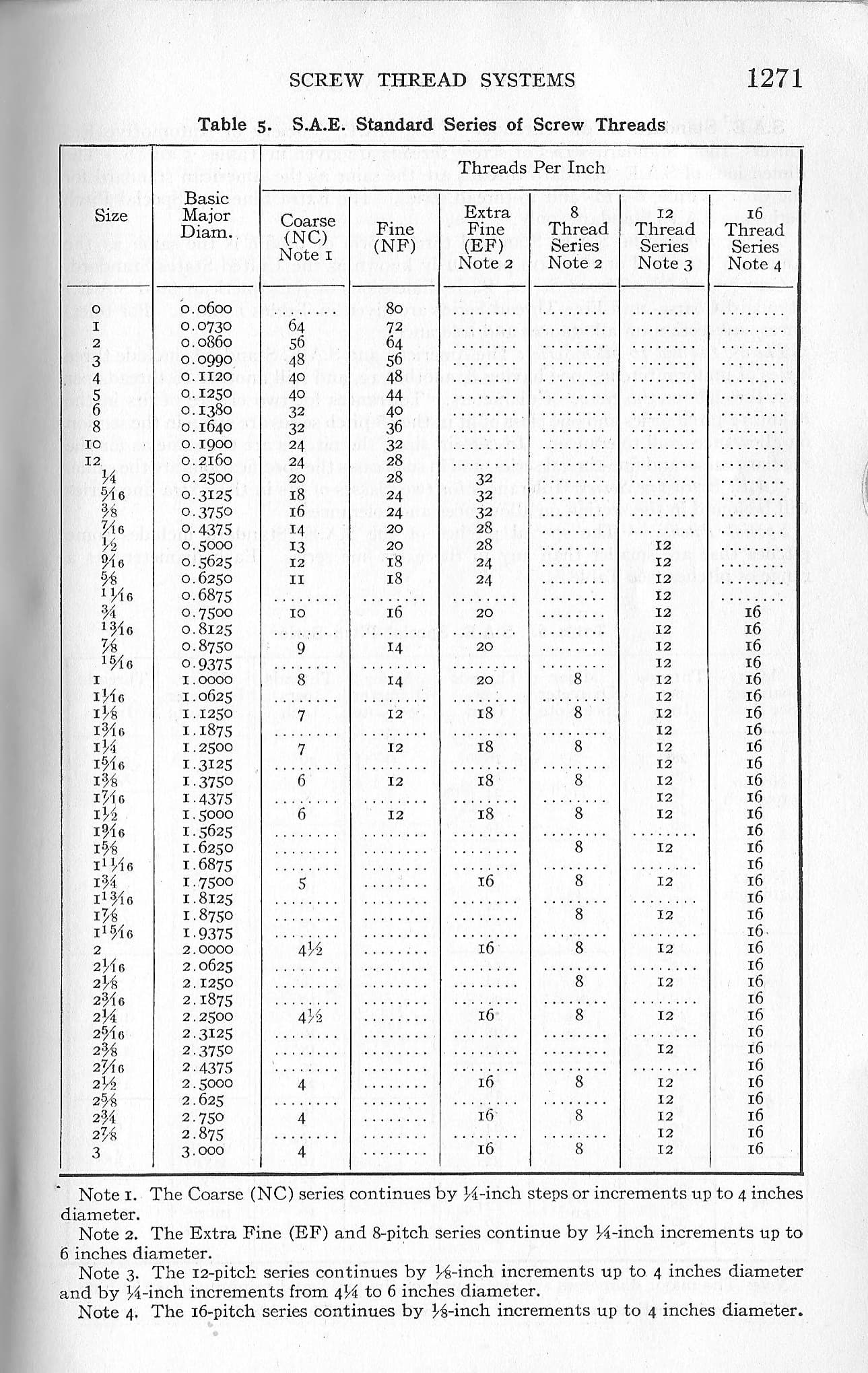 Correct bolt size for XK-120 DHC - XK - Jag-lovers Forums