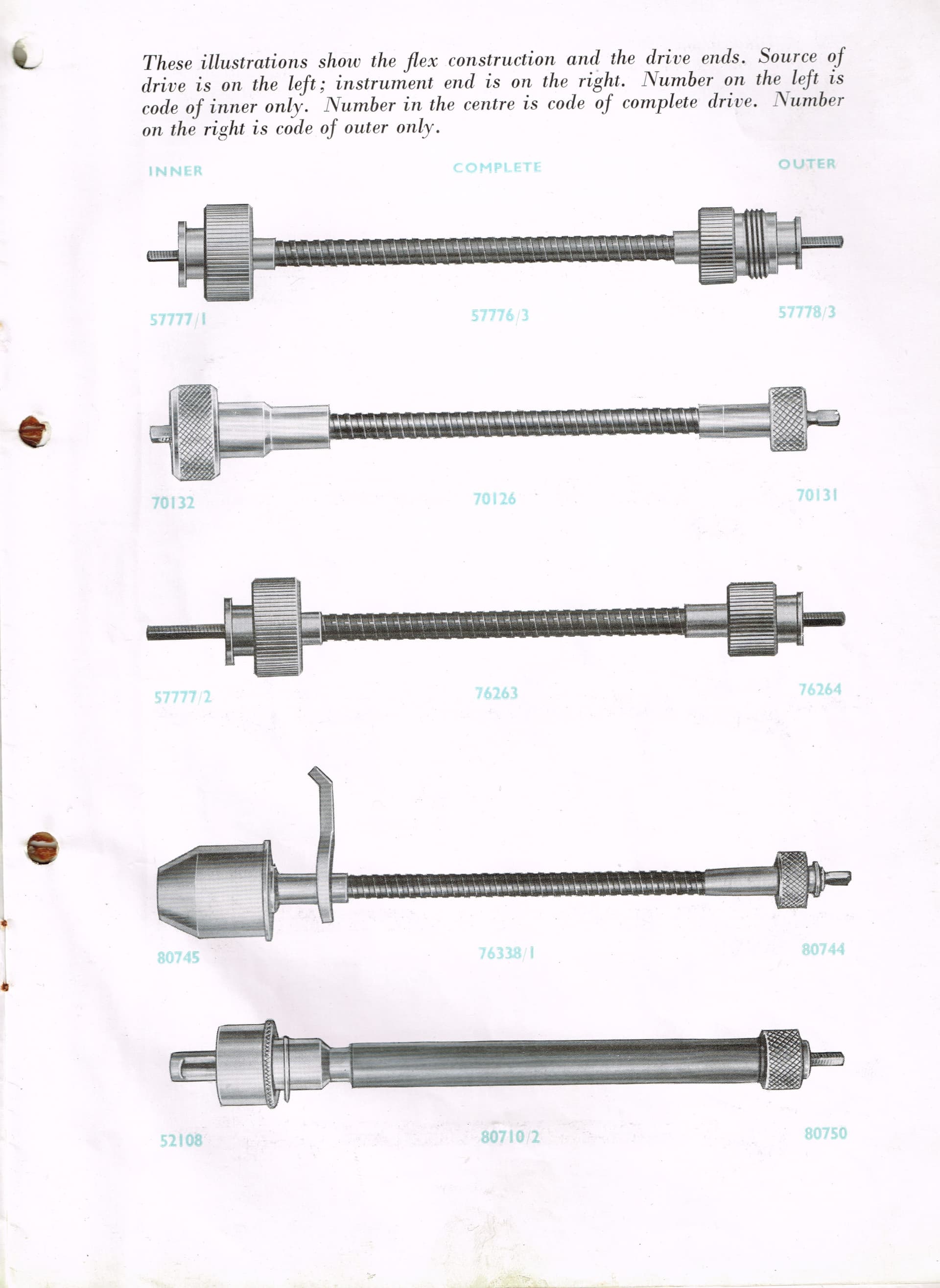 Speedometer cable thread size - XK - Jag-lovers Forums