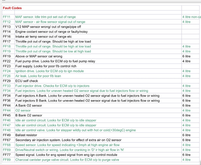 Panel Fault Codes and DTCs Reference Table? - XJ-S - Jag-lovers Forums