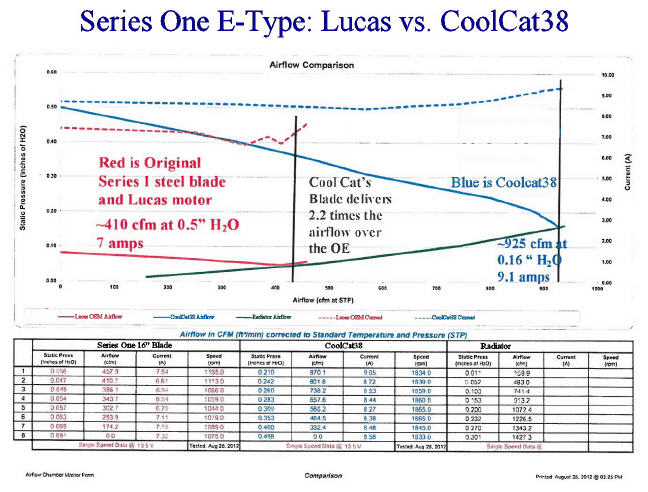S1 E-Type Cooling fan amps? - E-Type - Jag-lovers Forums