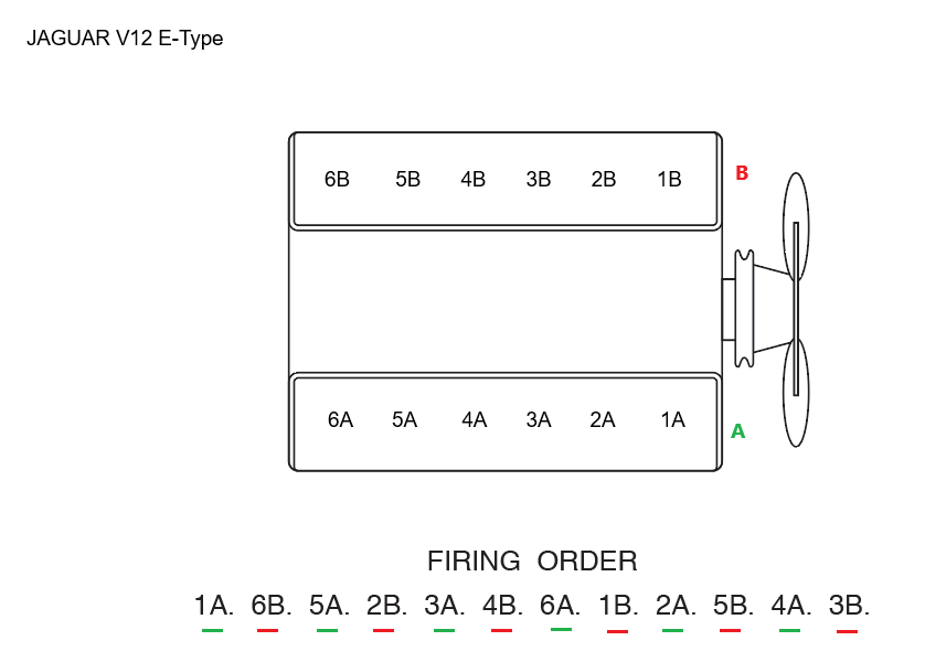 Jag vs bmw firing order V12 - V12-Engine - Jag-lovers Forums