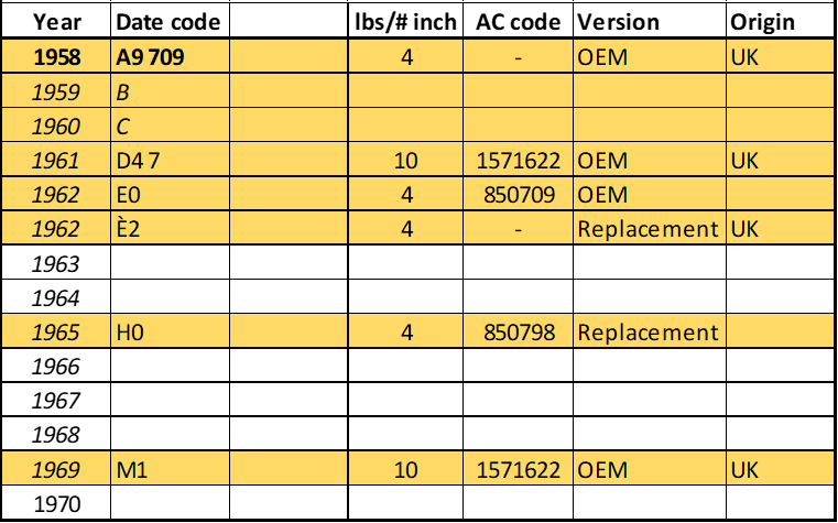 Radiator Cap for XK 120 radiator - XK - Jag-lovers Forums